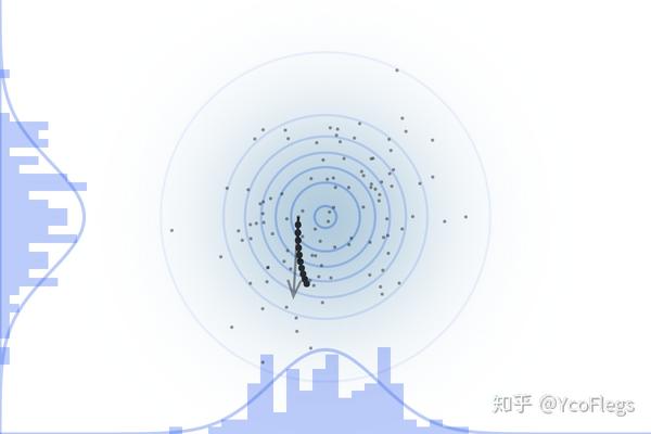 为什么要用哈密顿采样器（Hamiltonian Monte Carlo），以及如何自己写一个 - 知乎