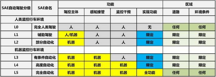 从L2到L3，全新奥迪A8的自动驾驶到底是什么水平？ - 知乎