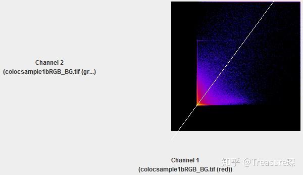 ImageJ实用技巧——荧光共定位分析(定量分析篇) - 知乎