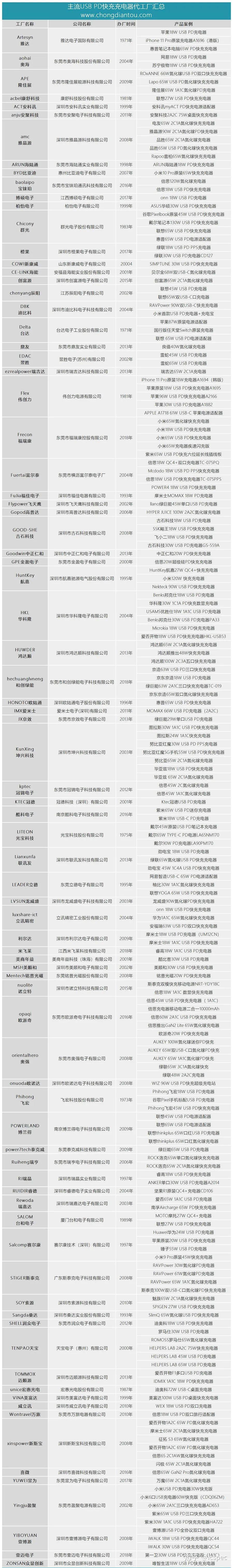 氮化镓/GaN企业汇总【附详细名单】-icspec - 知乎