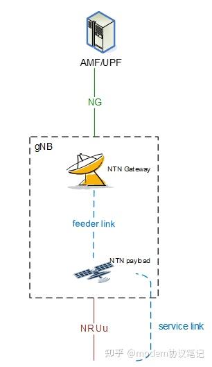 NTN(一)基本架构 - 知乎
