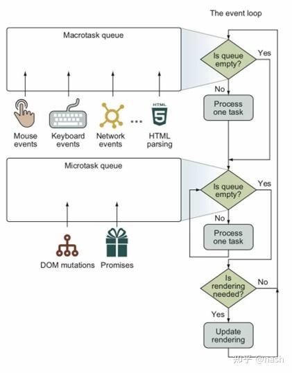 异步框架Asyncio解读 - 知乎