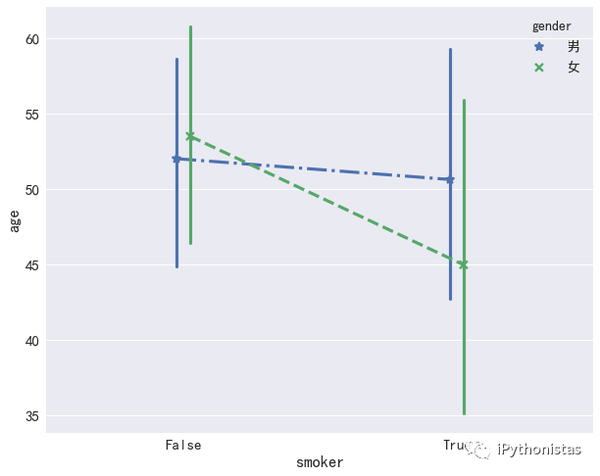Python可视化 Seaborn5分钟入门二——barplot和countplot 知乎