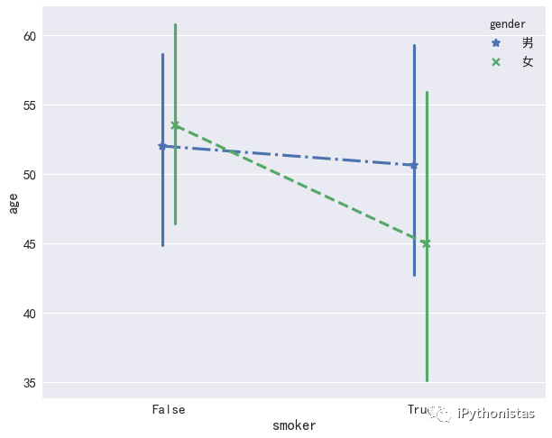 Python可视化 | Seaborn5分钟入门(二)——barplot和countplot - 知乎