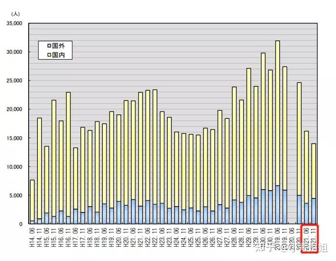 EJU今日出分！2021年11月日本留学考试成绩分析，附查分方法 - 知乎