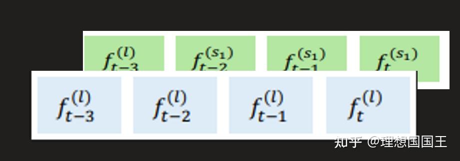 Harmonized Speculative Sampling解读 - 知乎
