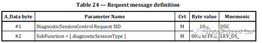UDS基础：正响应抑制位（suppressPosRspMsgIndicationBit）详解 - 知乎