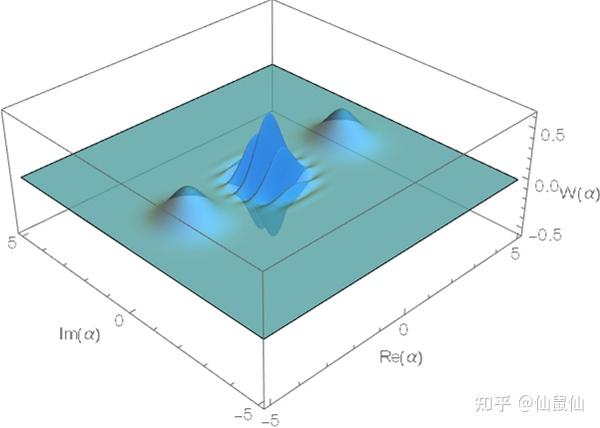 Wigner函数的解析形式 - 知乎