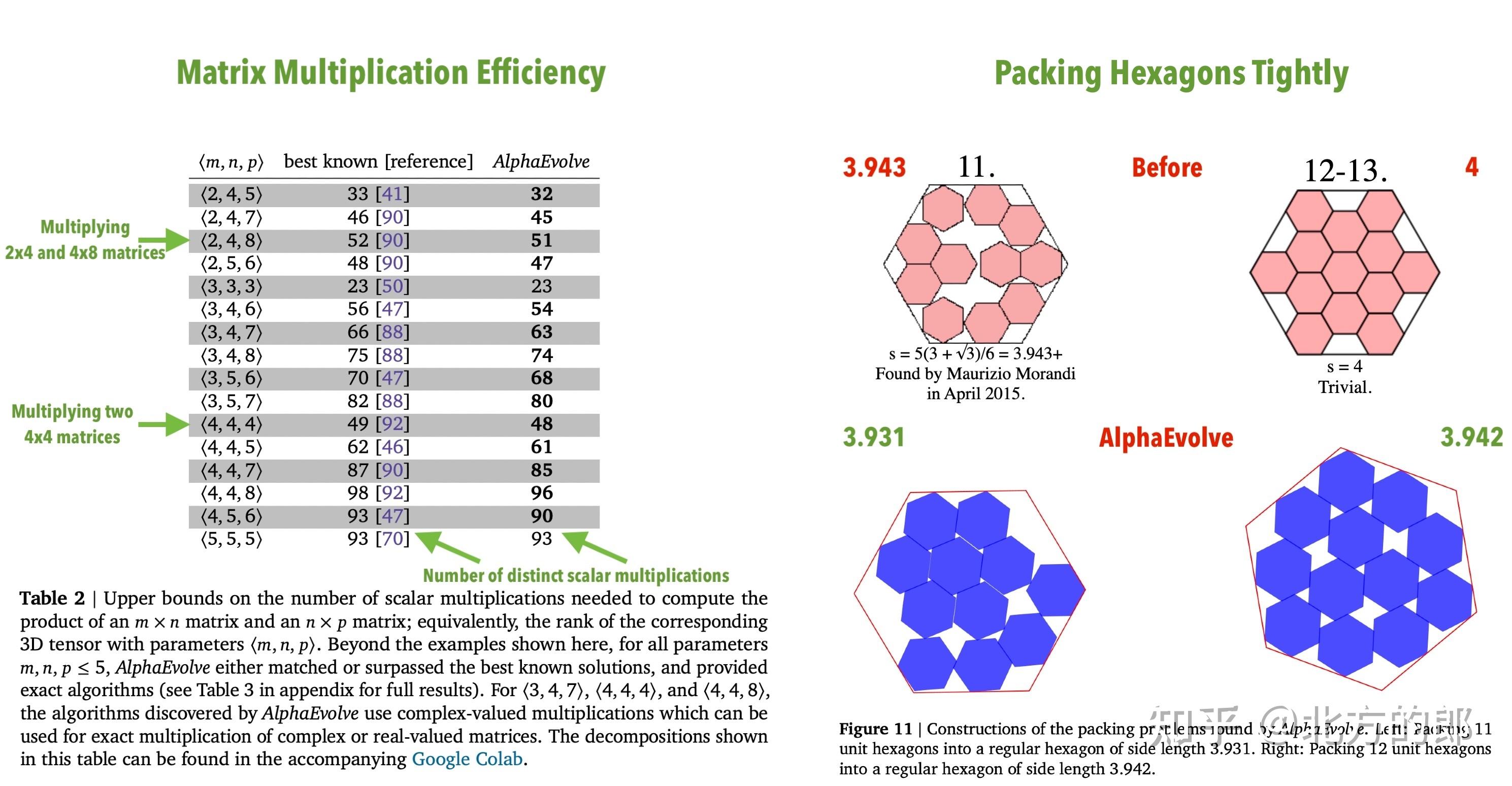 AlphaEvolve：谷歌AI的自我进化革命，重塑算法发现与优化未来 - 知乎