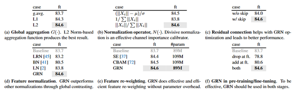 ConvNeXt V2：适应自监督学习，让 CNN “再一次强大”？ - 知乎