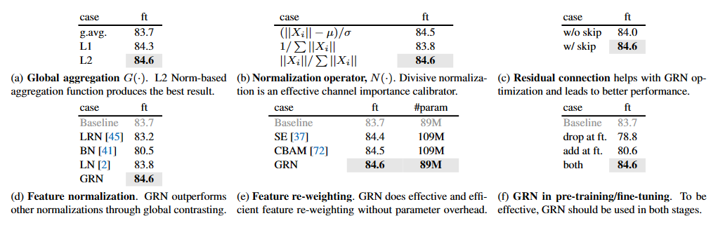 ConvNeXt V2：适应自监督学习，让 CNN “再一次强大”？ - 知乎