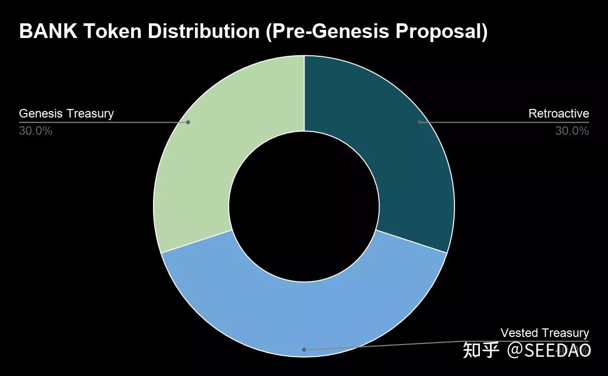 Bankless DAO初体验：八小时工作制真能日赚5000元吗？ - 知乎