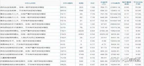 DRG入组率、RW、CMI等各项指标怎么算？ - 知乎