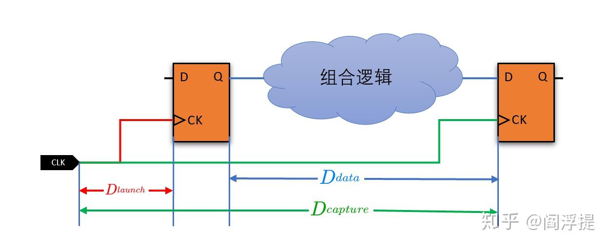 后端基础概念：各种OCV一网打尽（上篇）！ - 知乎