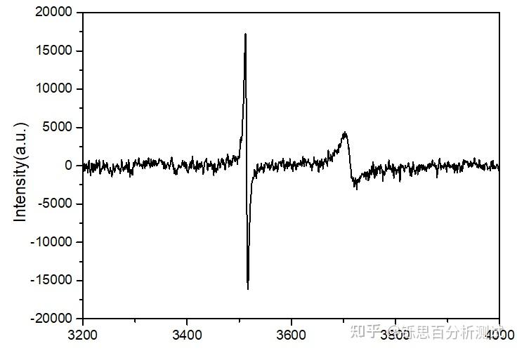 电子顺磁共振 (EPR测试) - 知乎