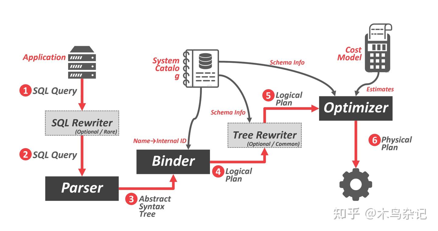 Database Inside 系列 ——SQL 是如何执行的 - 知乎