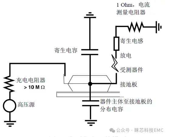 ESD之人体模型（HBM）和带电器件模型（CDM） - 知乎