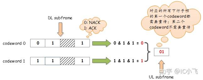 LTE学习(6)-DCI Format0 - 知乎