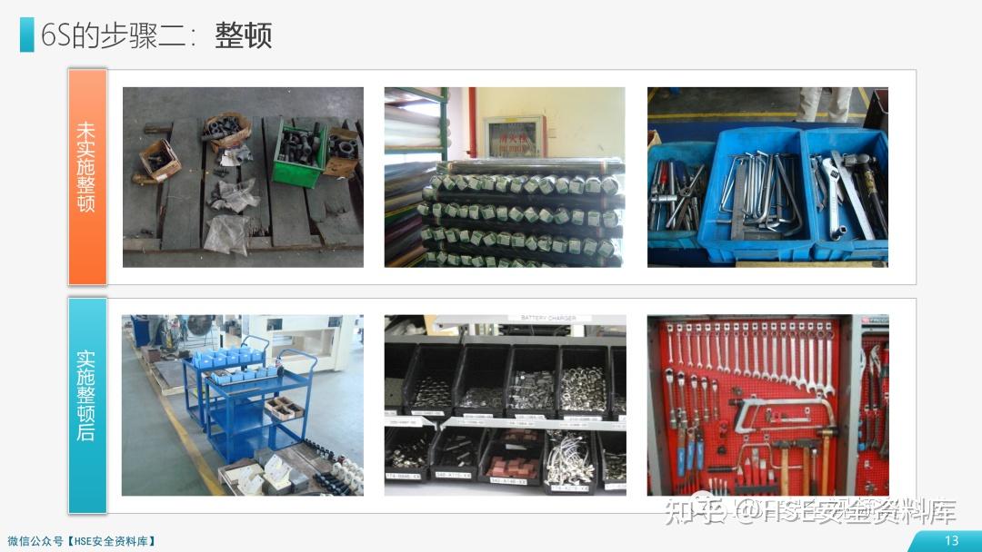 PPT | 【课件】厂区6s管理知识讲解及全套可视化标准示例 - 知乎