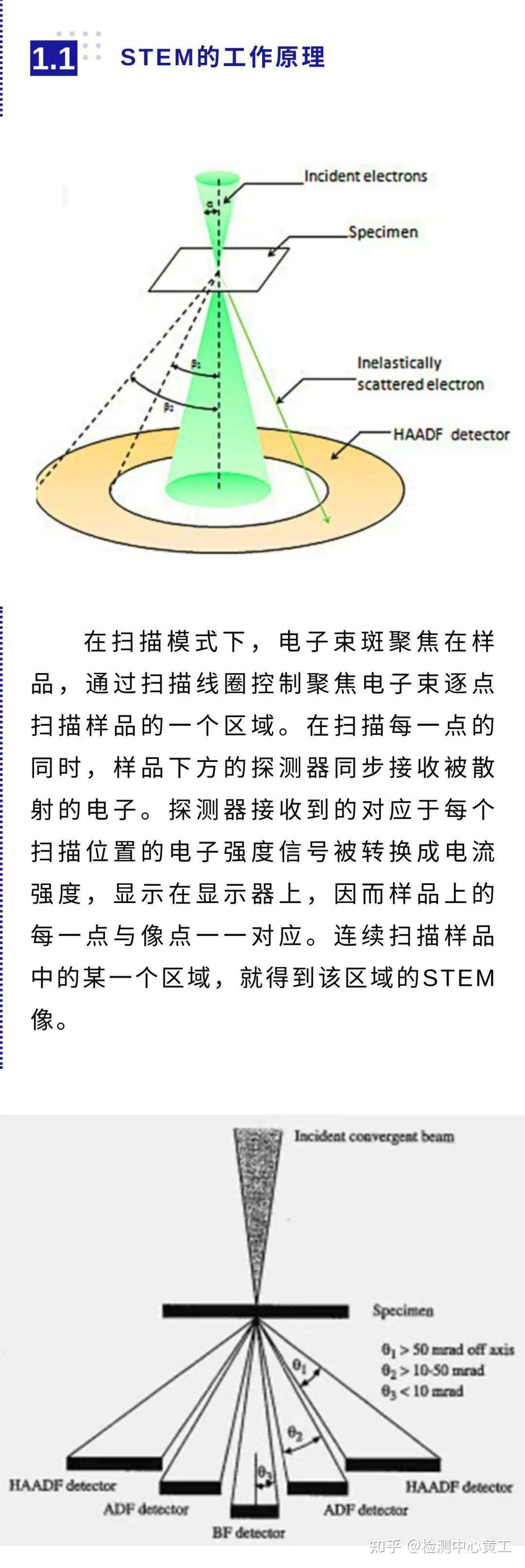 球差电镜STEM+EELS介绍及技术应用 - 知乎