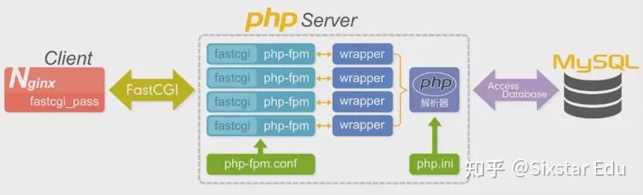 Web 开发的重要概念辨析：CGI、WSGI、uWSGI、ASGI…… - 知乎