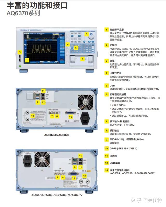 Yokogawa横河AQ6370系列光谱分析仪讲解 - 知乎