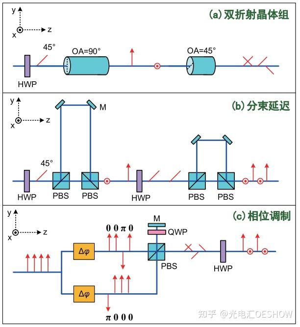 迈向更高更强：超短脉冲的相干合成技术 知乎 