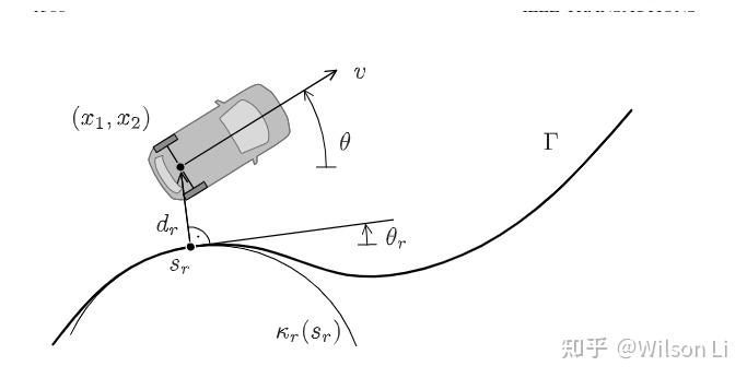 Lateral Vehicle Trajectory Optimization Using Constrained Linear Time-Varying MPC - 知乎