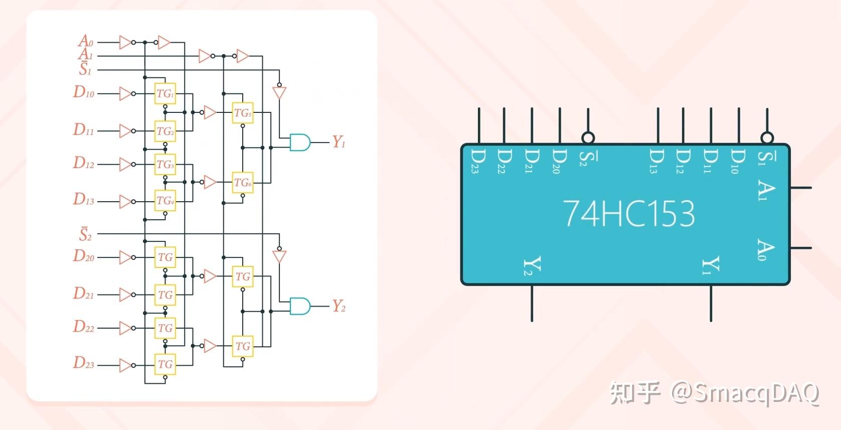 数字信号 - 知乎