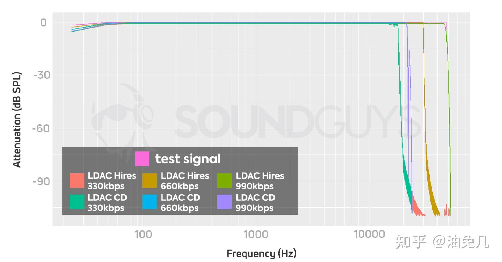 【油兔几】蓝牙耳机能听无损音乐吗？ - 知乎