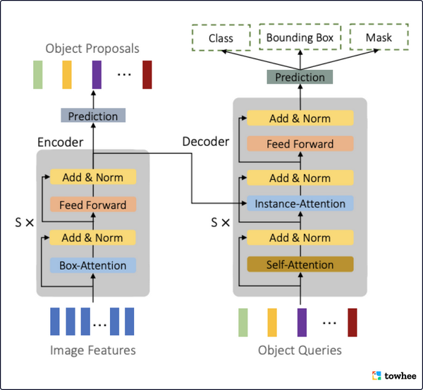 【CVPR 2022】BoxeR：一种新的注意力机制，更专注也更高效 - 知乎