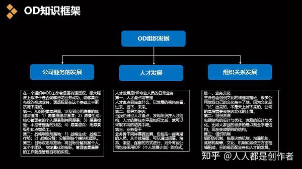 什么是OD？OD主要是干什么的？ - 知乎