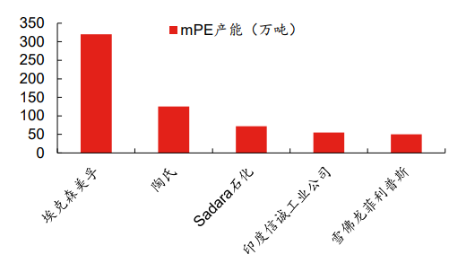 茂金属聚烯烃项目可行性研究报告-茂金属聚烯烃聚合工艺具有更高的灵活性和可控性 - 知乎