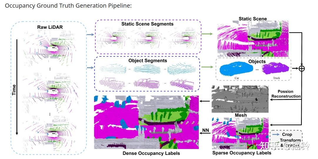 【粗读】SurroundOcc: Multi-Camera 3D Occupancy Prediction for Autonomous ...