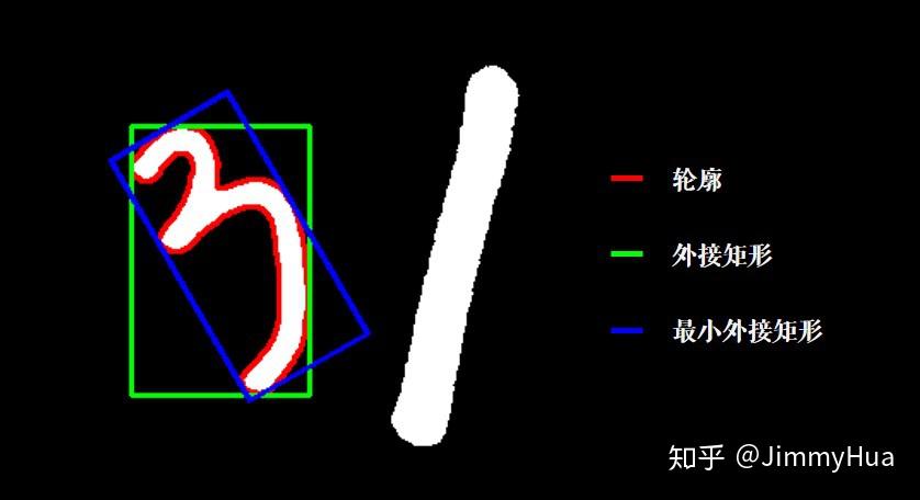 OpenCV图像处理-轮廓和轮廓特征 - 知乎