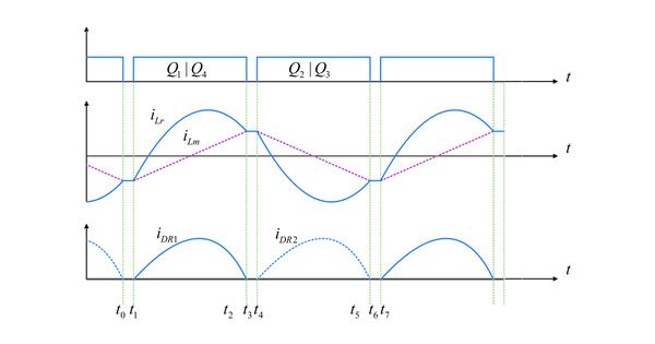 LLC谐振变换器稳态工作波形分析 - 知乎