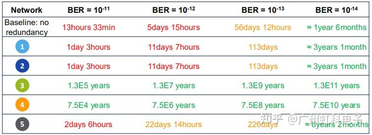 虹科 | 汽车以太网冗余(IEEE802.1CB)实际用例 - 知乎