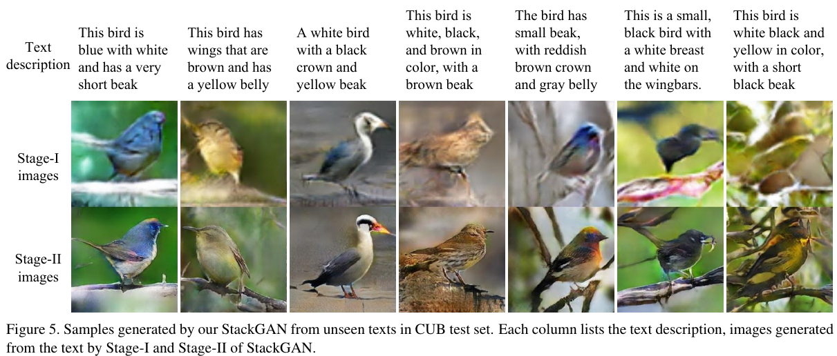 【论文阅读】StackGAN: Text to Photo-realistic Image Synthesis with Stacked GAN - 知乎