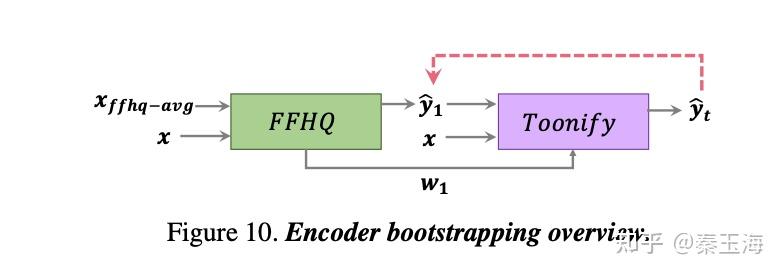 Restyle A Residual Based Stylegan Encoder Via Iterative Refinement 知乎