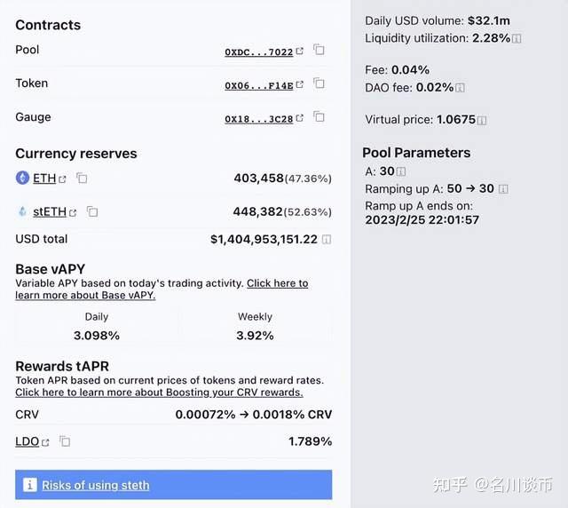 以太坊LSD如日中天，而Cosmos LSD看似风平浪静，实则蕴含着巨大的潜在机会！ - 知乎