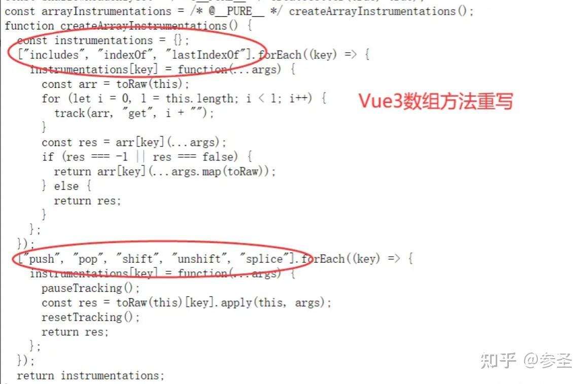 面试官：Vue2 重写了数组方法，你知道 Vue3 也重写了吗？ 我：真当我没看过源码啊？😅 - 知乎