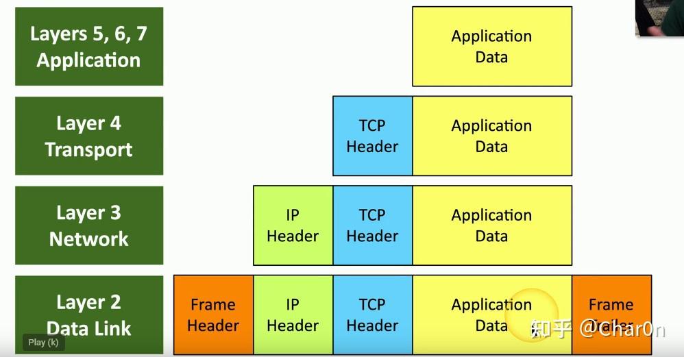 network-02-PDU - 知乎