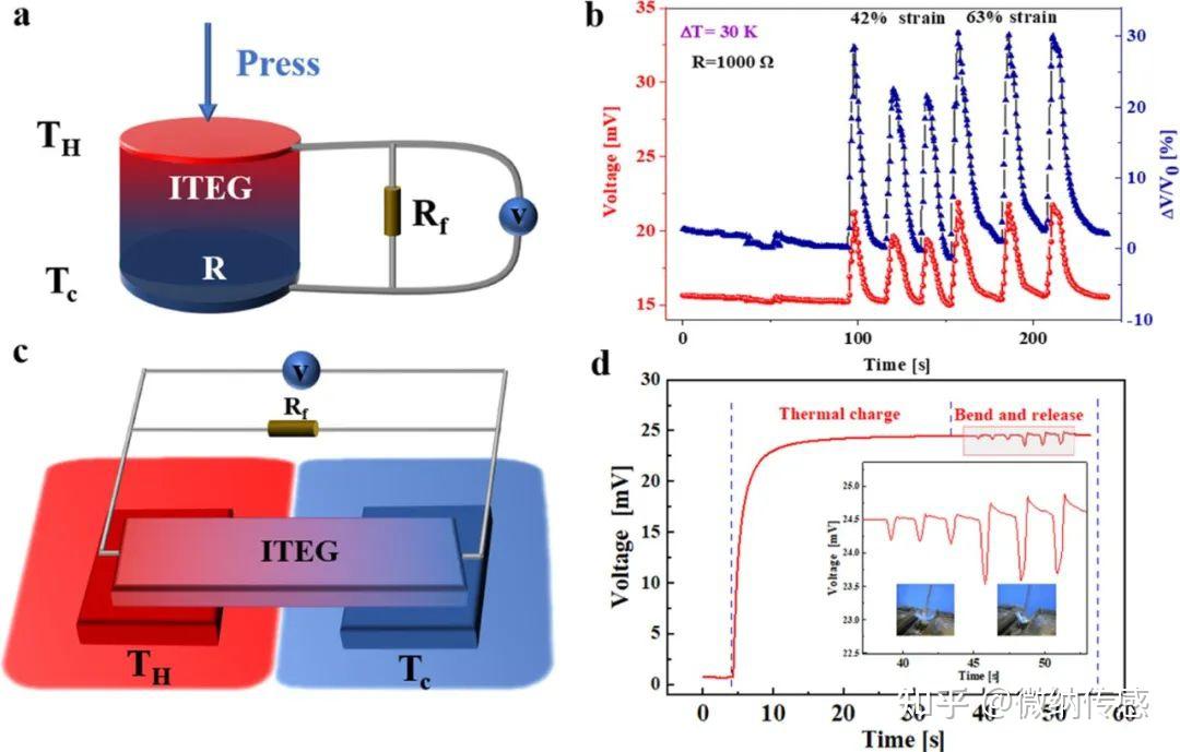 广东省科学院曾炜团队《ACS AMI》：基于离子水凝胶的热电发电机！ - 知乎