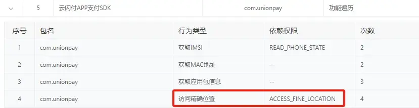 标准应用 | GB/T 41391中“App嵌入第三方SDK”相关条款测试技术解析 - 知乎