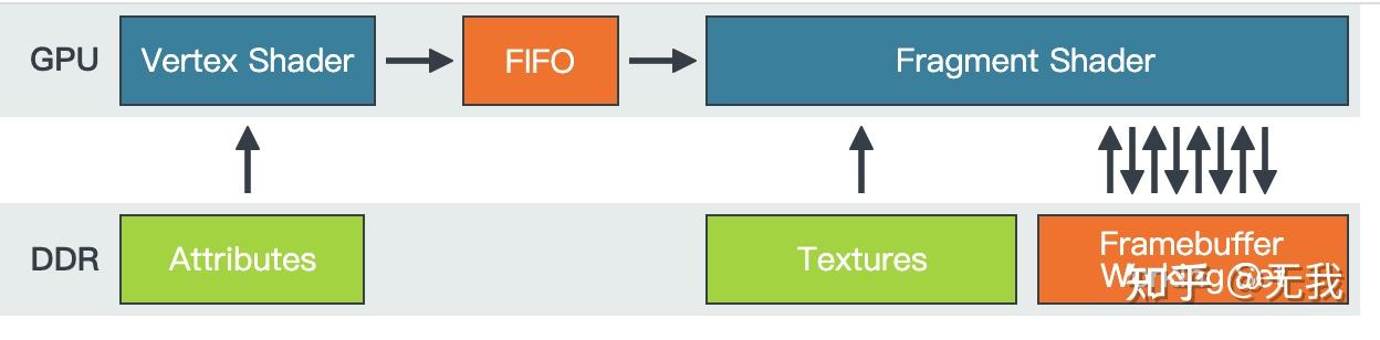 GPU渲染架构-IMR & TBR & TBDR - 知乎