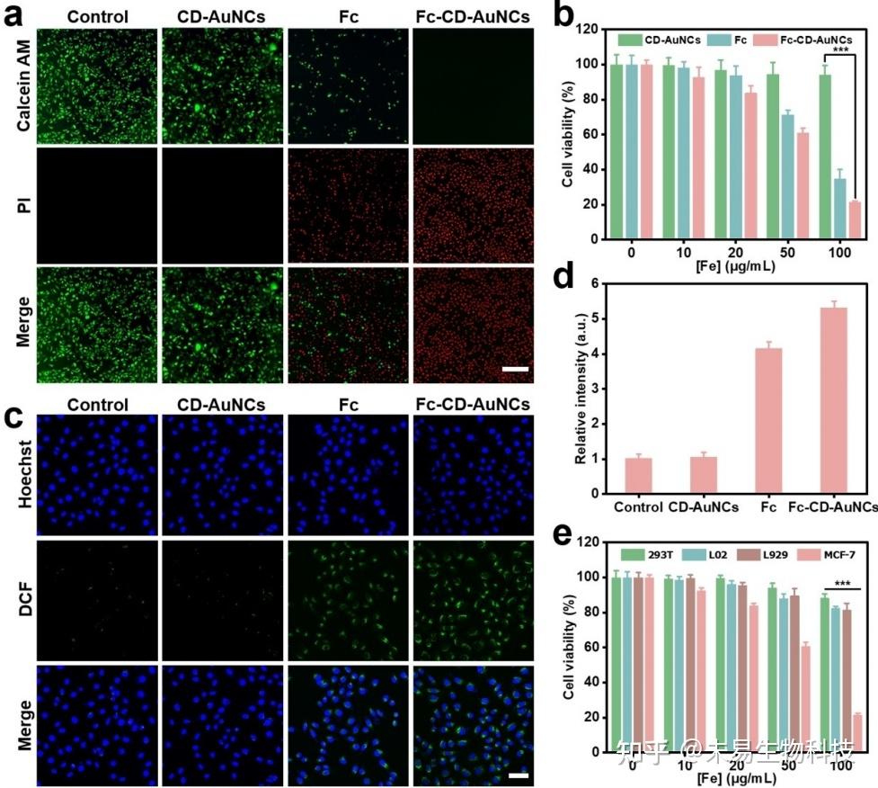 福州大学林立森团队Angew. Chem. Int. Ed. - 知乎