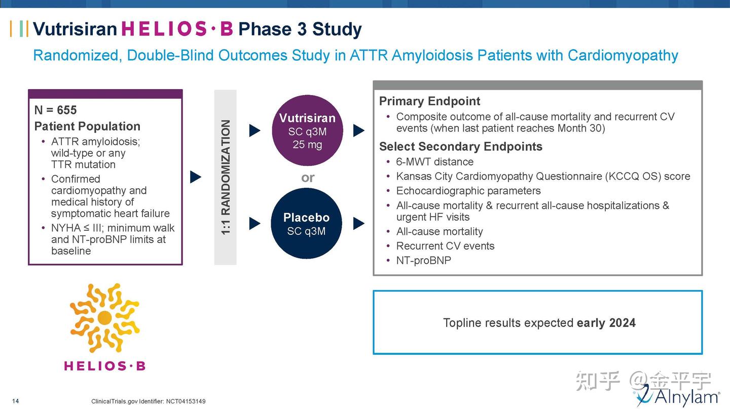 【JPM2024深度解析】Alnylam：领航RNAi未来医疗 - 知乎