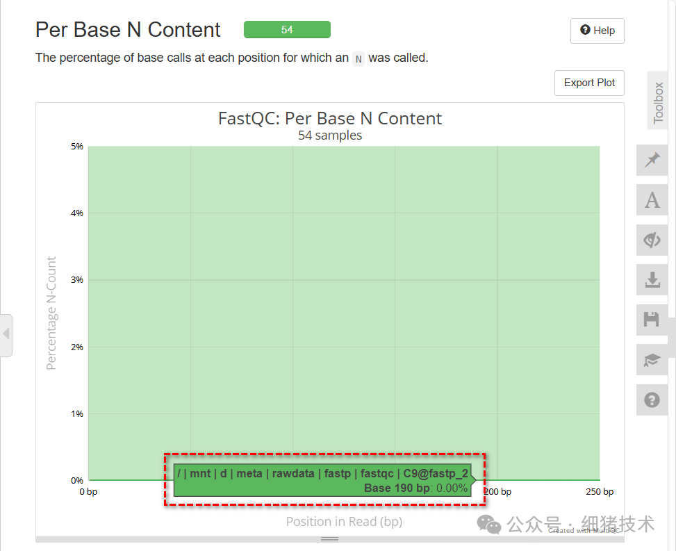 fastp＋FastQC＋MultiQC测序数据质控实战分析 - 知乎
