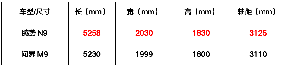旗舰之间的对话，腾势N9对比问界M9 - 知乎