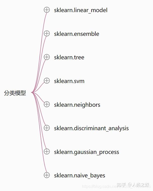 功能强大的python包（五）：sklearn - 知乎
